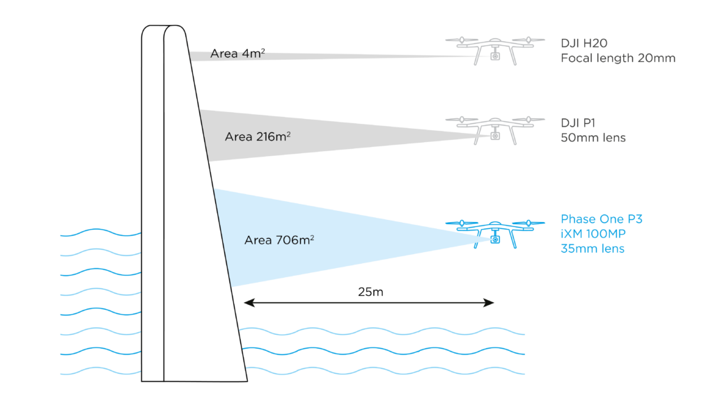 P3 UAV Camera for DJI M400 & MAVLink: High-end Drone Payload