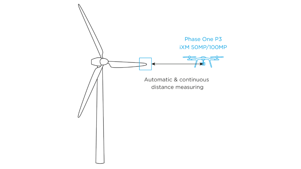 P3 UAV Camera for DJI M400 & MAVLink: High-end Drone Payload