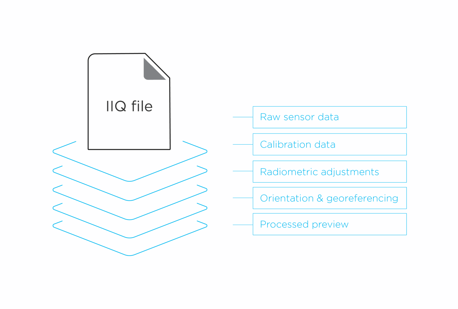 RAW Image Format Built for Photogrammetry | IIQ Phase One